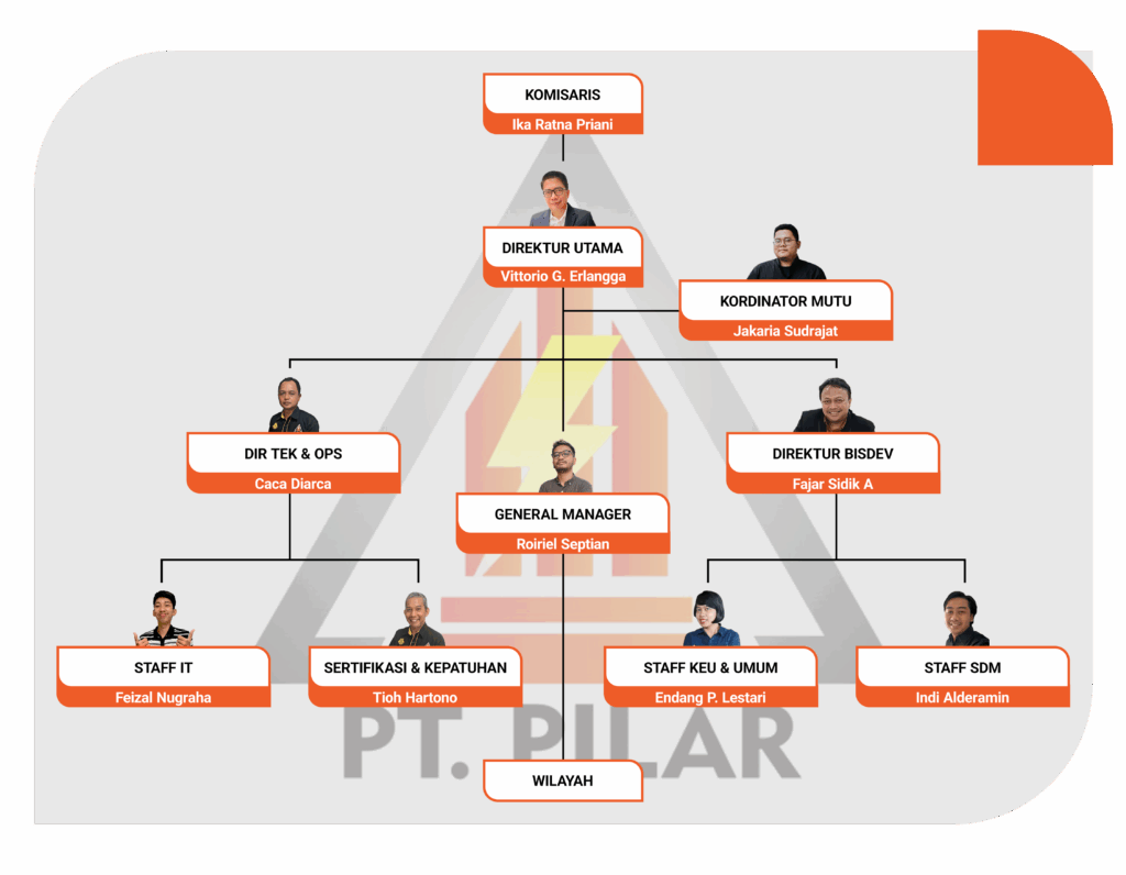 Profile Perusahaan – PT PILAR
